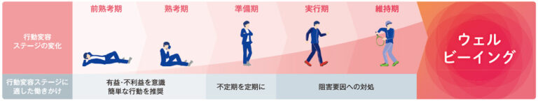 睡眠改善に新たなアプローチを沖電気工業株式会社「Wellbit Sleep」の挑戦 | ユメシル